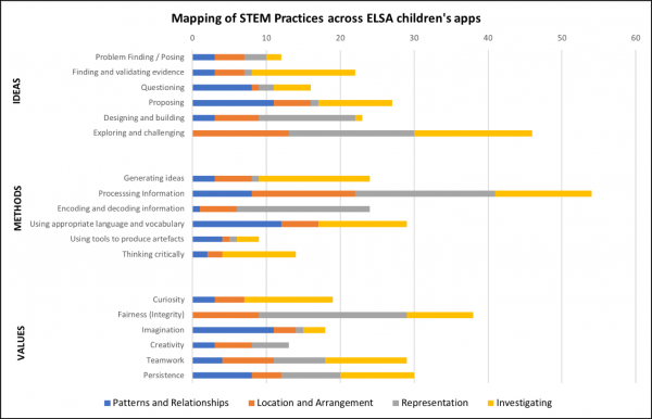 STEM Practices - STEM Education Research Centre (SERC)