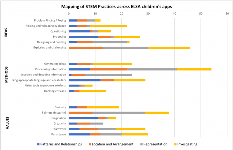 STEM Practices - STEM Education Research Centre (SERC)